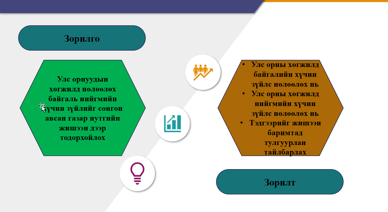 Мэдлээ Цахим контент